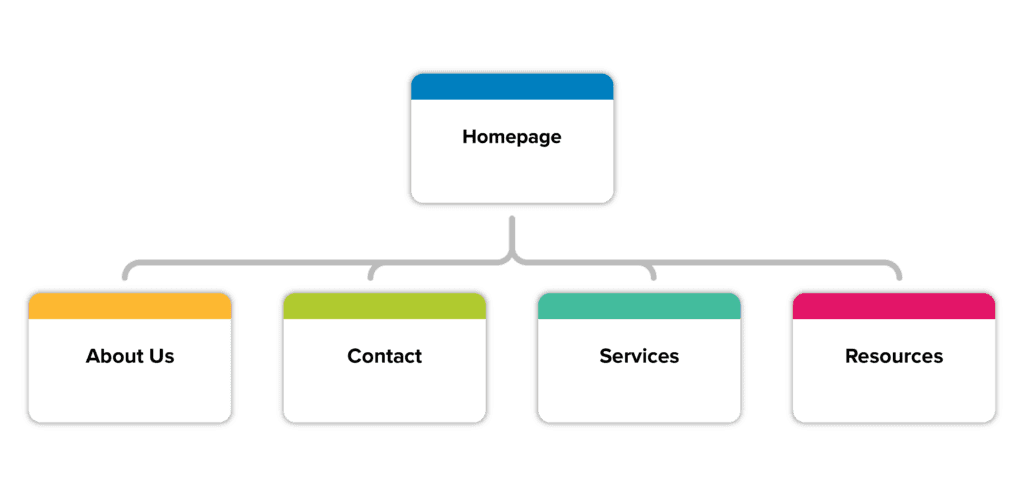 8 Essential Phases of Website Design and Development + Free Guide ...